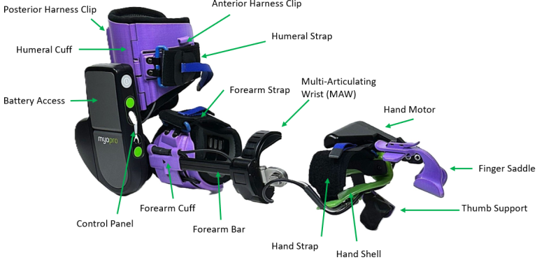 What is A MyoPro Orthosis – Myomo